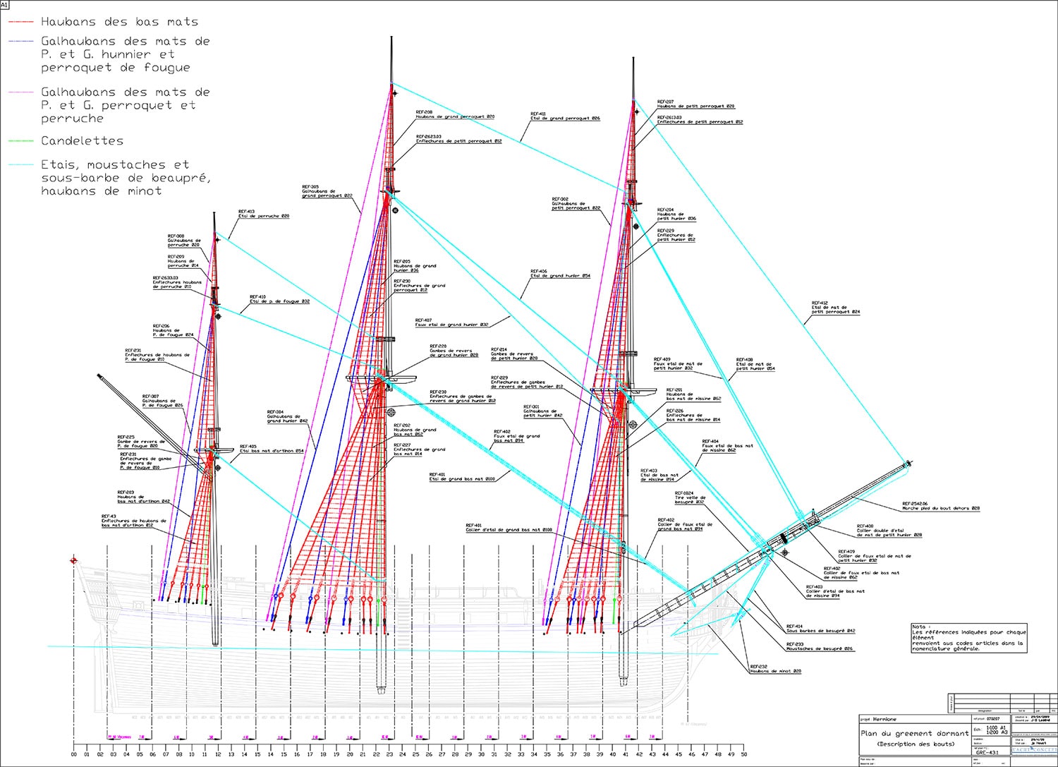 Installation des chaînes de hauban - Hermione, La Frégate de la liberté